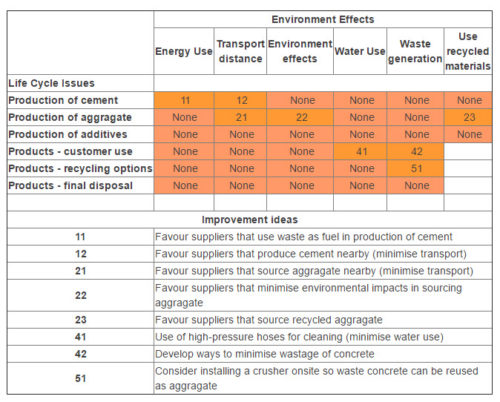 Environment Essentials - Implementing Life Cycle Perspective in your ...