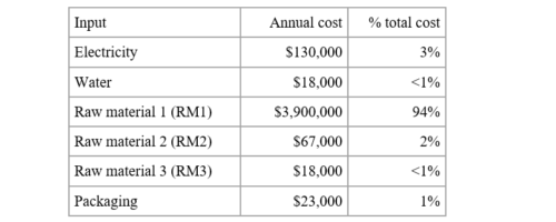 Environment Essentials - Implementing Cleaner Production
