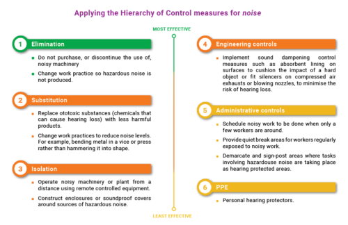 Environment Essentials - Job Safety Analysis (JSA)